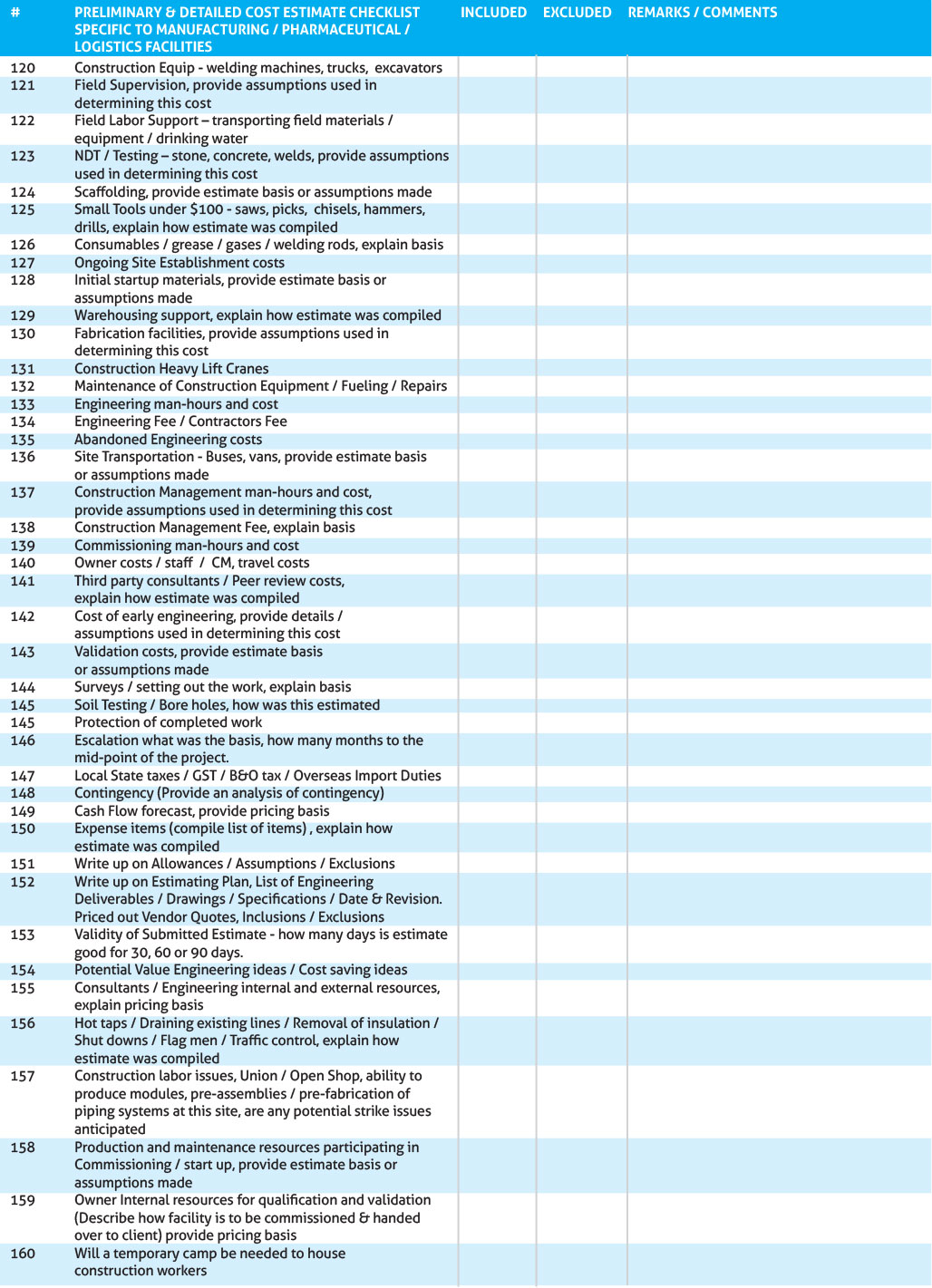 Preliminary-Detailed-Cost-Estimate-Checklist4 - Compass International Inc. Preliminary-Detailed-Cost-Estimate-Checklist4 - Compass International Inc.