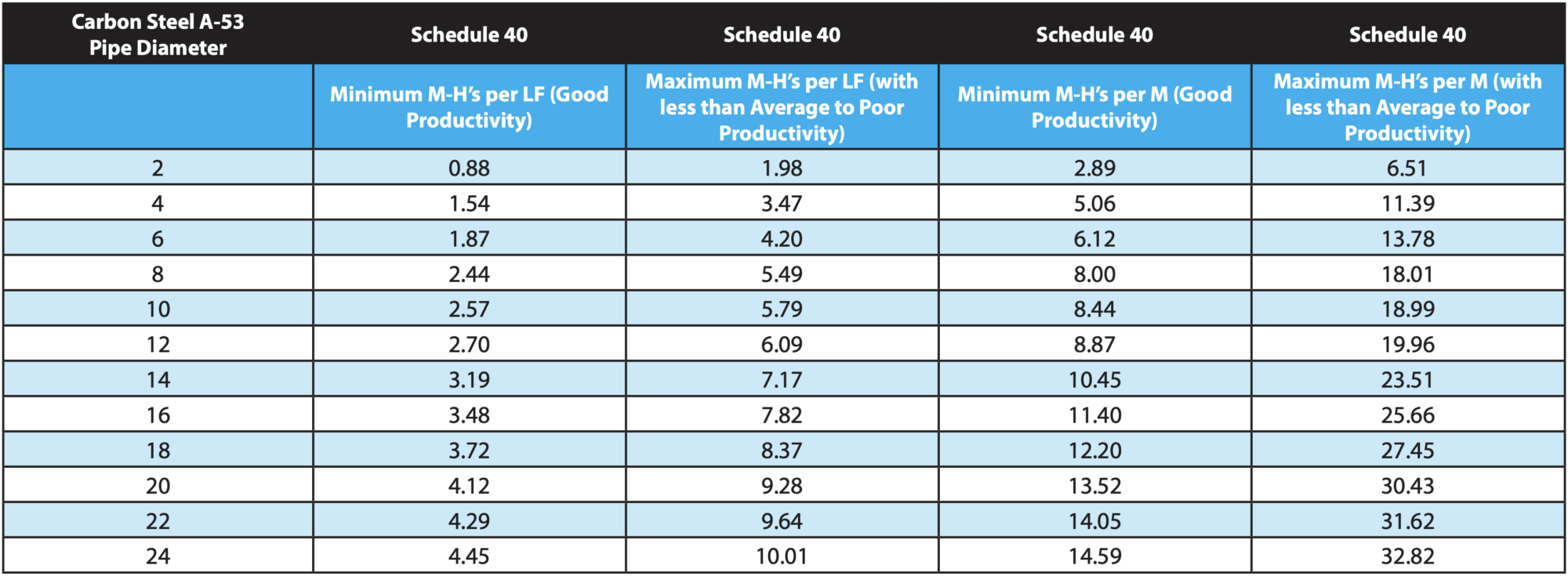 Inside Battery Limits Man-Hour Report: - Compass International Inc.