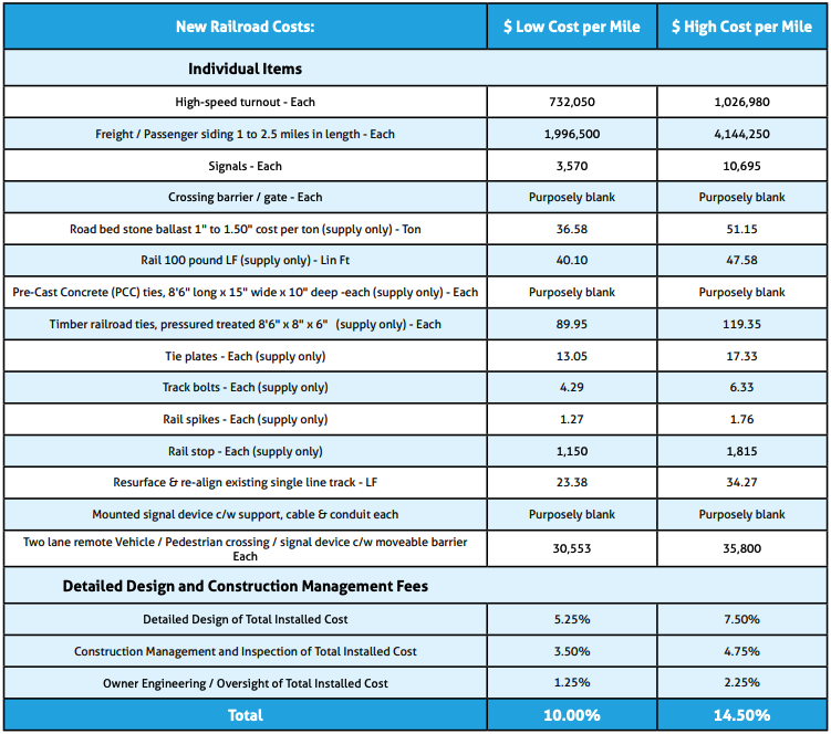 Railway Engineering & Construction Cost Benchmarks USA Location – 2023 ...